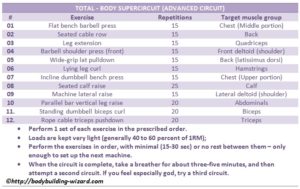 Circuit Training Programme & Benefits • Bodybuilding Wizard