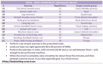 Circuit Training Programme & Benefits • Bodybuilding Wizard