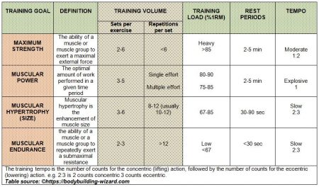 Training Volume - How Far You Go • Bodybuilding Wizard