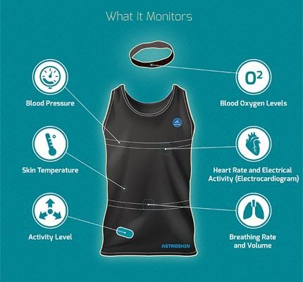 Smart Clothing: The Next Frontier in Fitness Technology • Bodybuilding ...