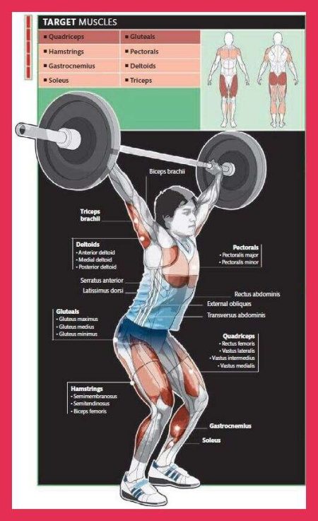 The Power Snatch from Hang • Bodybuilding Wizard