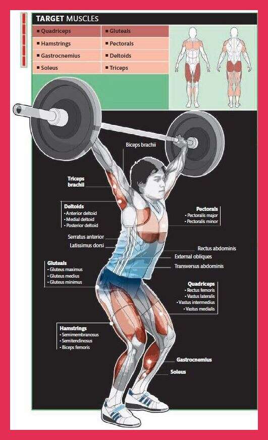 The Power Snatch from Hang • Bodybuilding Wizard