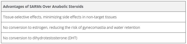 Exploring SARMs: Legal Status, Efficiency, Popular Types, and Potential ...