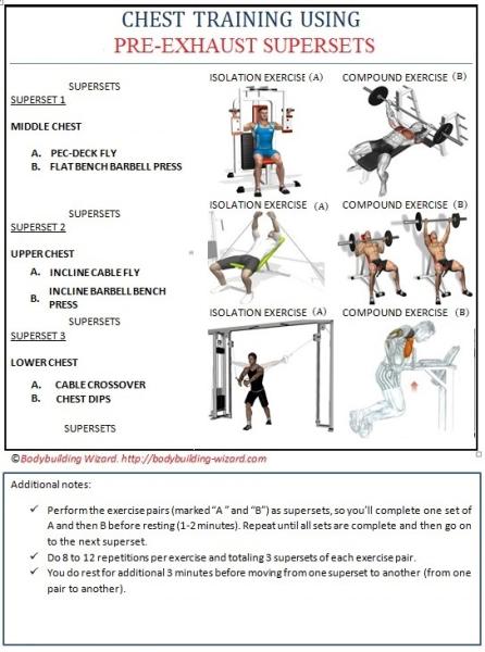 Pre-Exhaustion Training Strategy: Benefits, Drawbacks, and Tips for ...