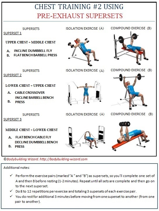 Pre-Exhaustion Training Strategy: Benefits, Drawbacks, and Tips for ...