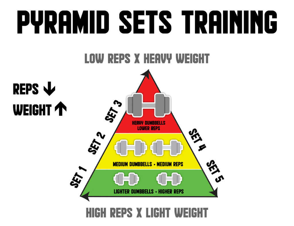 Pyramid Training Systems in Weightlifting • Bodybuilding Wizard