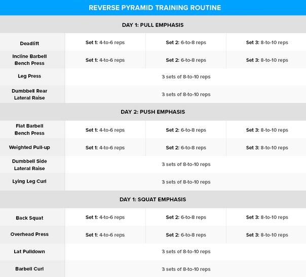 Pyramid Training Systems in Weightlifting • Bodybuilding Wizard