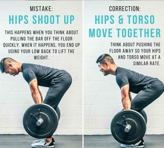 Lower Back Pain from Deadlifts: Causes, Expert Tips and Solutions ...