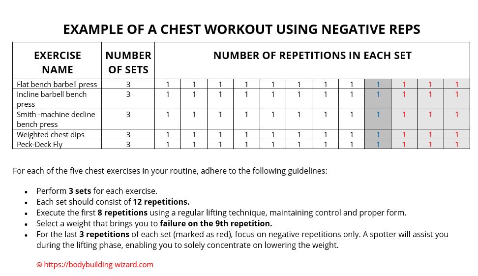 Exploring Negative Repetitions in Strength Training: Pros Cons ...