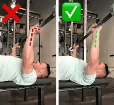 Wrist Injuries During Bench Press: Causes, Prevention, and Recovery ...