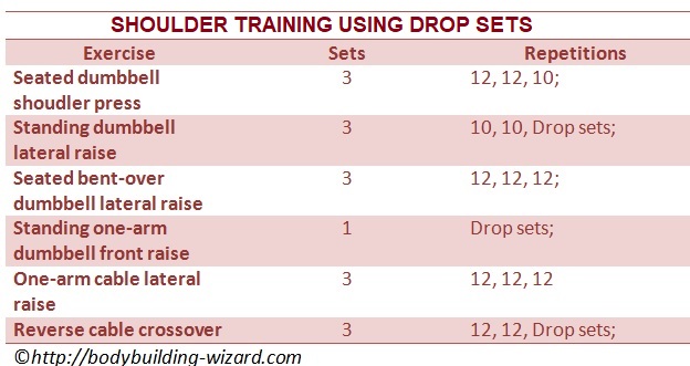Exploring Drop Sets in Strength Training: Pros, Cons, Examples ...