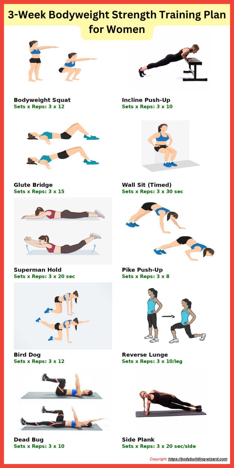 Bodyweight Strength Training for Women: Build Muscle Without Equipment ...