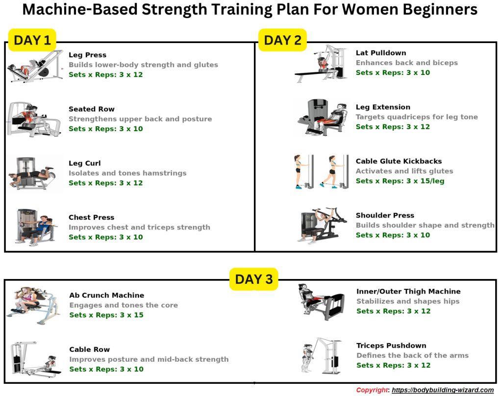 Machines vs. Free Weights for Beginner Women: Pros, Cons & Ideal Use ...