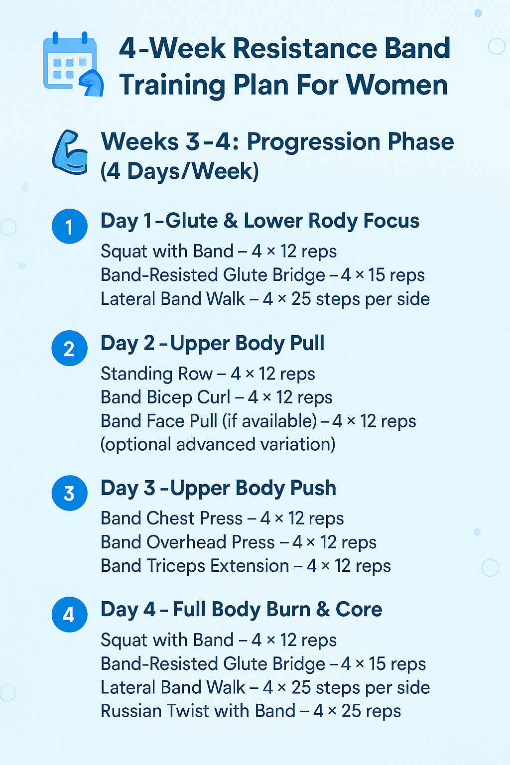 🏋️ Resistance Band Strength Training for Women: Complete Guide ...