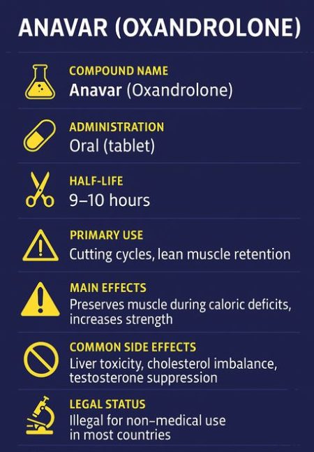 Anabolic Steroid Anavar (Oxandrolone): Benefits, Side Effects & Legal ...