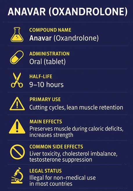 Anabolic Steroid Anavar (Oxandrolone): Benefits, Side Effects & Legal ...