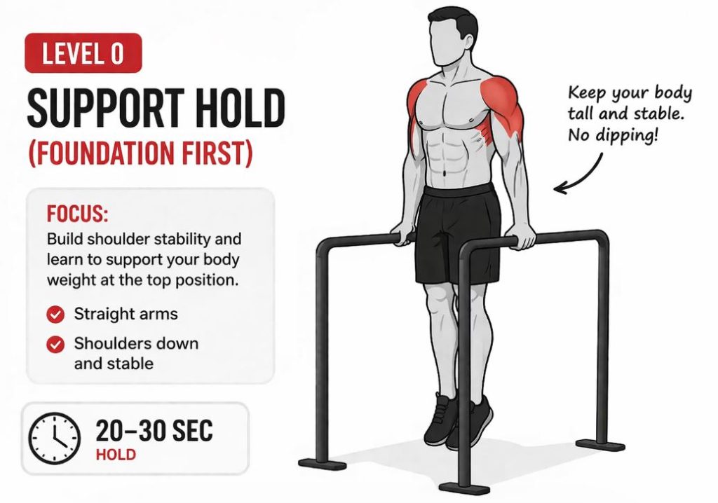 Can’t Do Dips Yet? 🔥 Step-by-Step Beginner Guide to Your First Dip