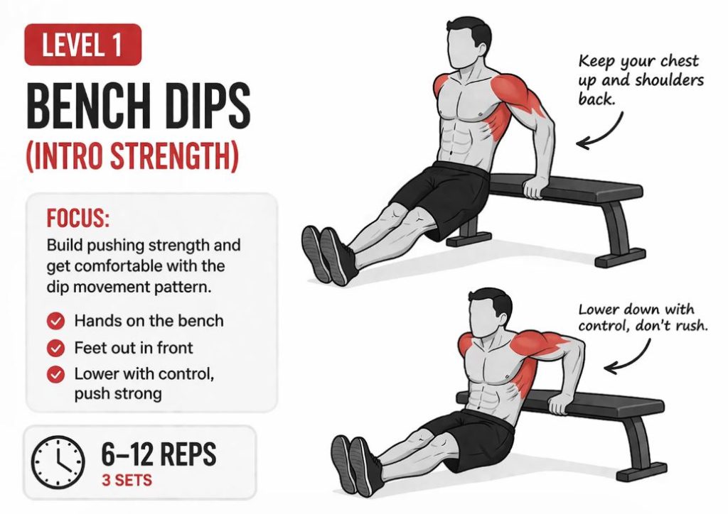 Can’t Do Dips Yet? 🔥 Step-by-Step Beginner Guide to Your First Dip